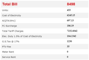 Electricity Per Unit Price in Pakistan Today 2023 Bijli Rate Per Unit